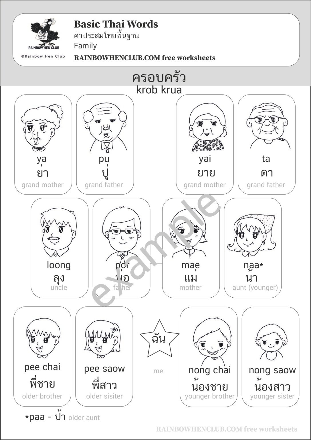 Basic Thai: Family : Learning Thai