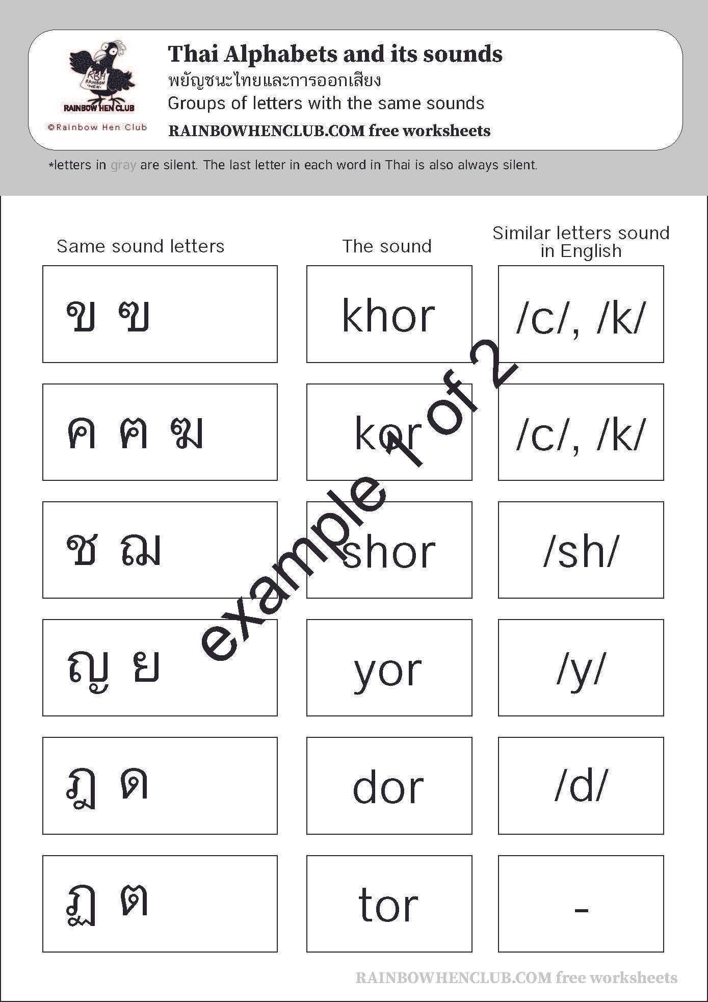Basic Thai: Groups of similar sounds of alphabets